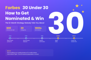 Forbes 30 Under 30: How to Get Nominated (and Actually Win)